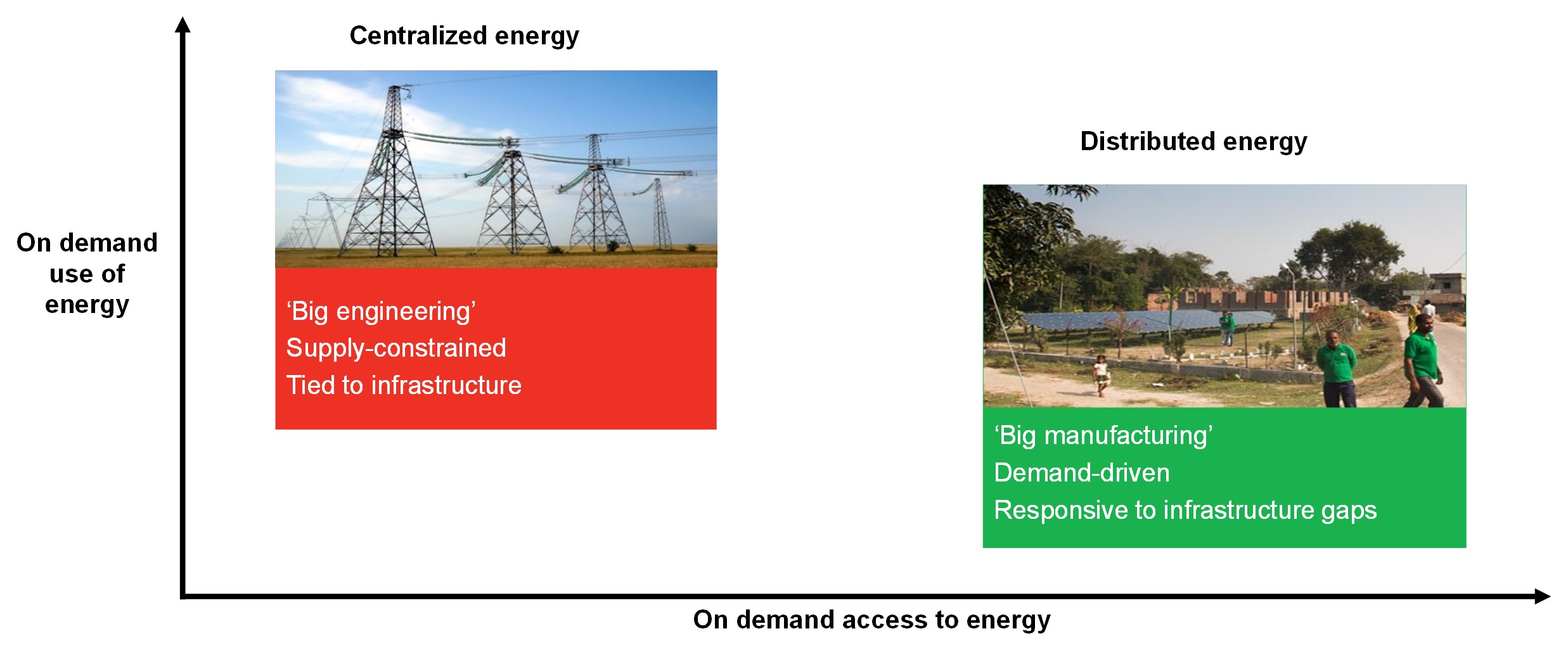 Distributed Energy in Emerging Markets — Climatescope 2017