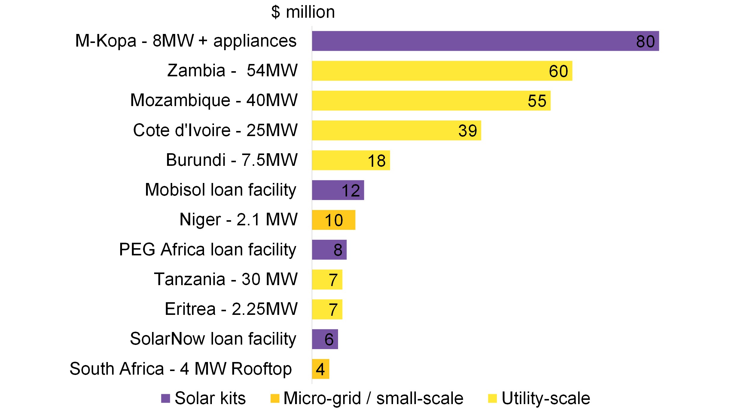 Distributed Energy in Emerging Markets — Climatescope 2017