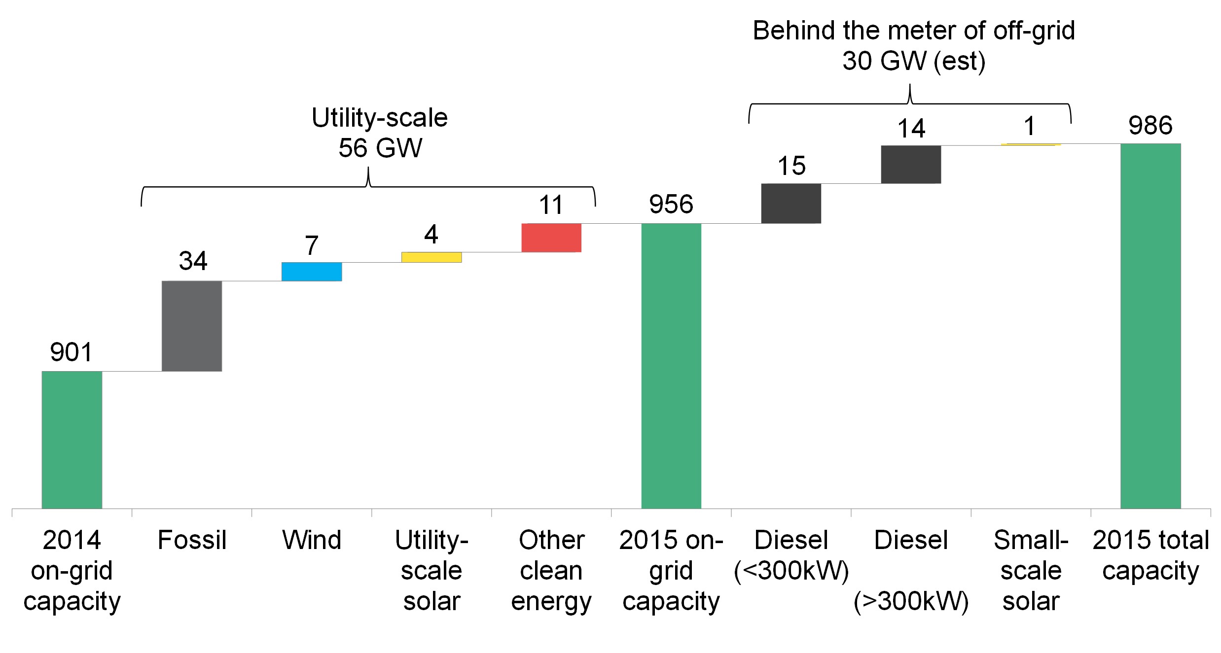 Distributed Energy in Emerging Markets — Climatescope 2017